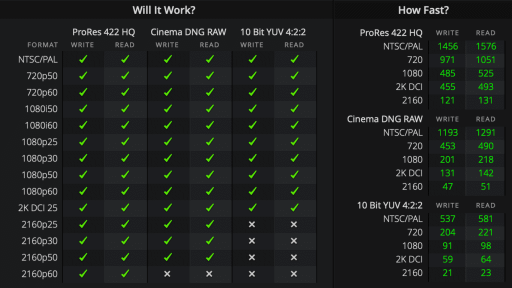 ディスクベンチマークが測定できるBlackmagic Disk Speed Testの使い方を徹底解説 | NORILOG（ノリログ）