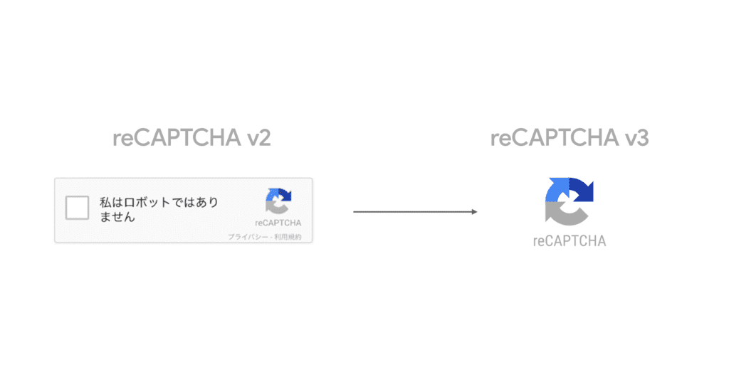 Google reCAPTCHA v3の導入とContact Form7への設定方法を完全解説 | NORILOG（ノリログ）