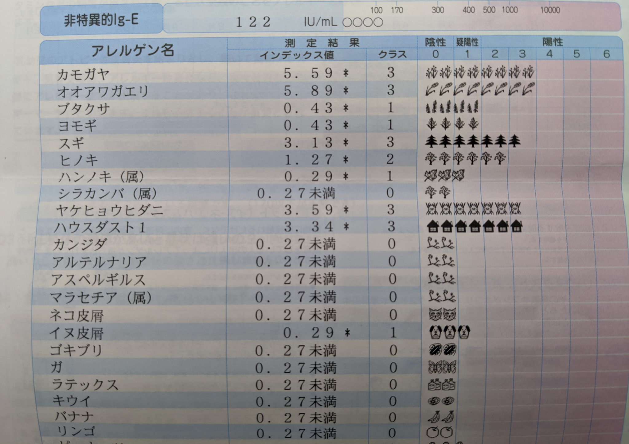 実は アレルギーだった!? アレルギー検査39種類セット『View39』の検査体験レビュー | NORILOG（ノリログ）